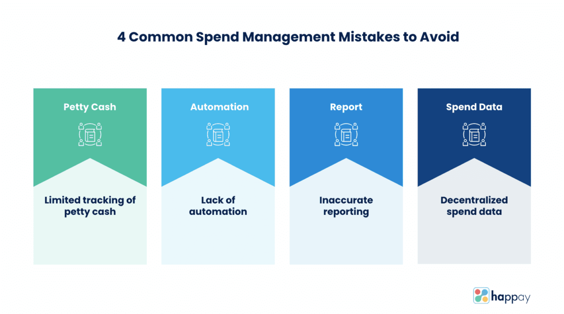 A Comprehensive Guide for Spend Management - Happay