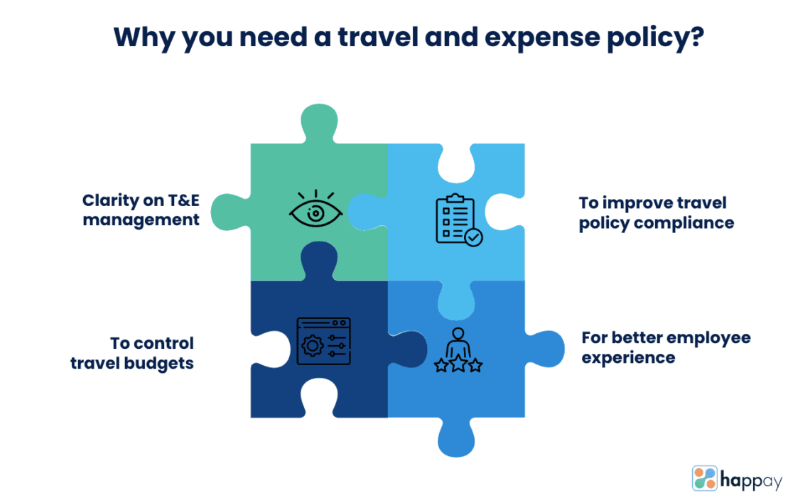 Travel and Expense Policy: Templates & Examples (2026)