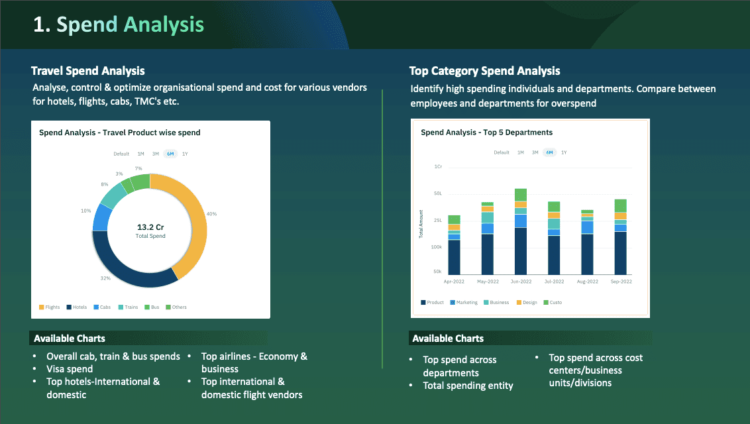 What is Spend Analysis: The Complete Guide for Procurement