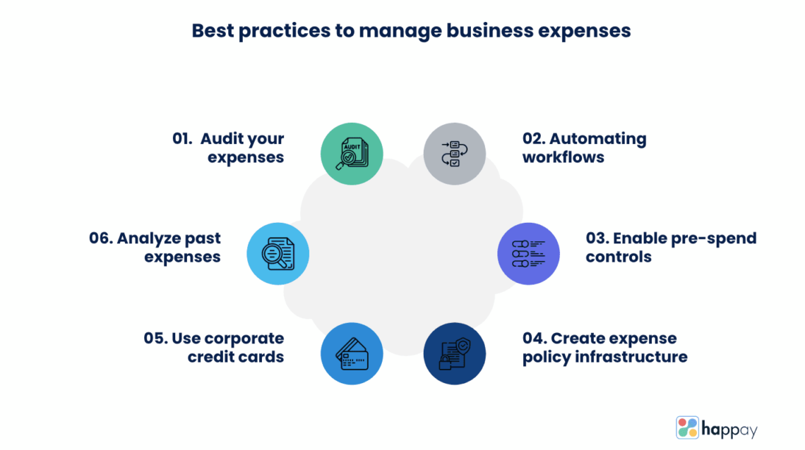 What are Business Expenses: A Complete Guide - Happay