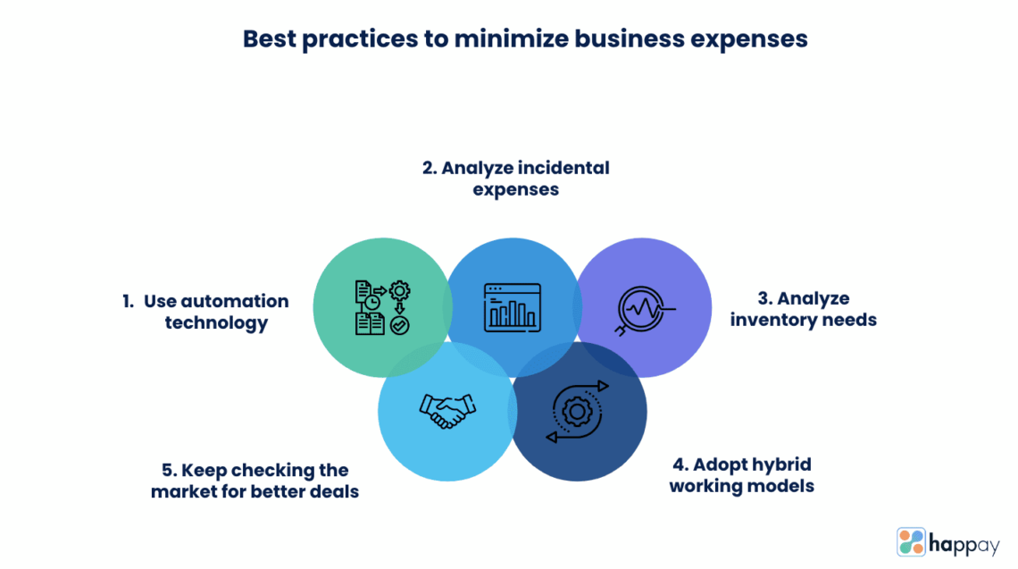 What are Business Expenses: A Complete Guide - Happay
