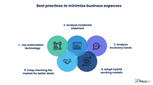 What are Business Expenses: A Complete Guide - Happay