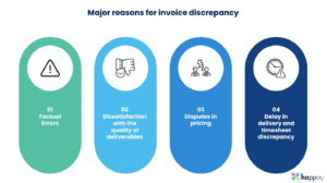 Invoice Discrepancy: Meaning, Types & How to Resolve It