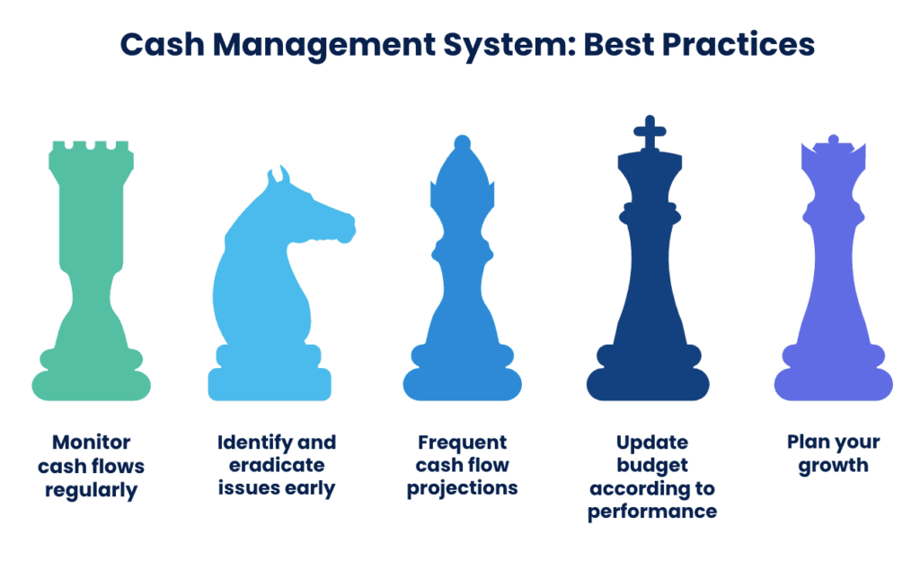 Cash Management System - Types, How It Works & Best Practices