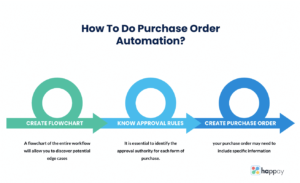 Purchase Order Automation: How to Do the PO Process? - Happay