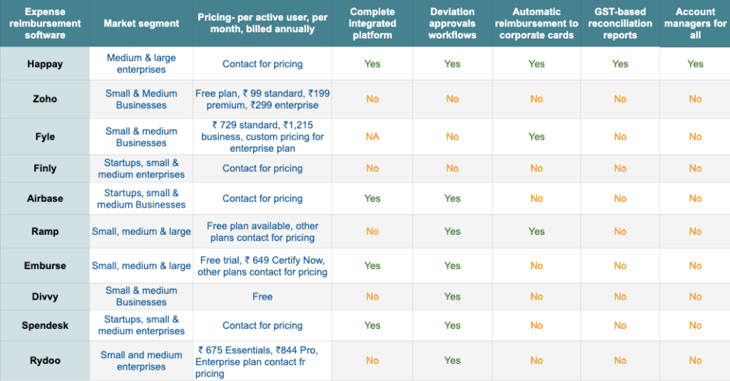 10 Best Expense Reimbursement Software Tools for Your Business