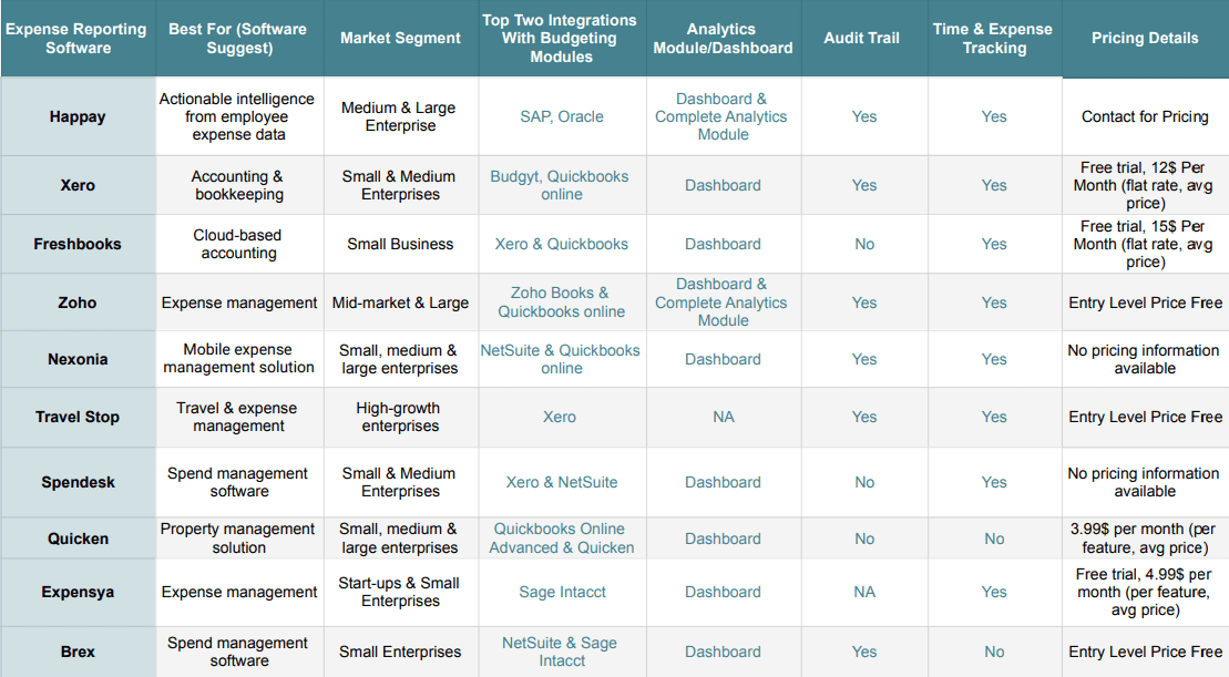 10 Best Expense Reporting Software and Tools in 2023 - Happay