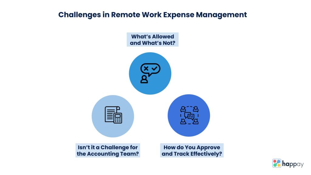 How do Companies Manage Employees' Remote Work Expenses?