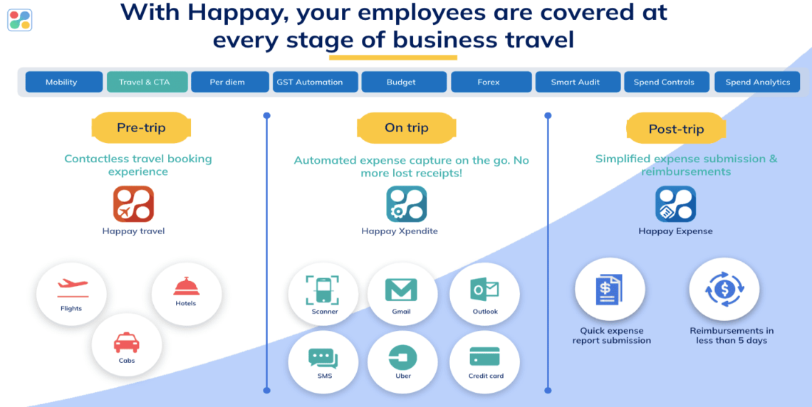 Travel Policy for Employees in India: Template & Best Practices