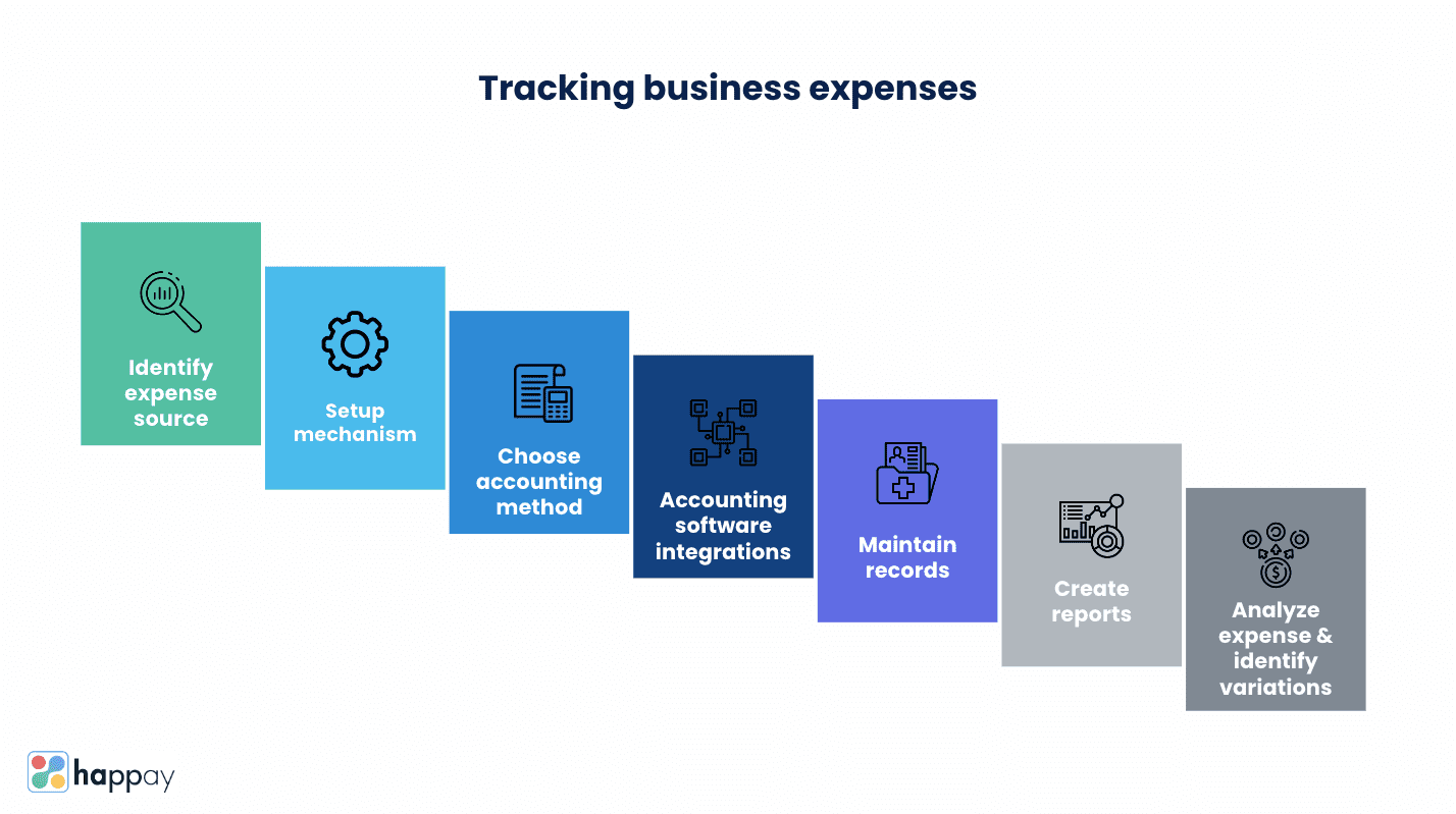 How to Track Your Business Expenses: 7 Steps - Happay