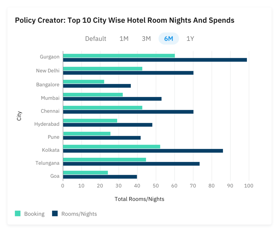 Travel & Expense Analytics for Smarter Spend Decisions