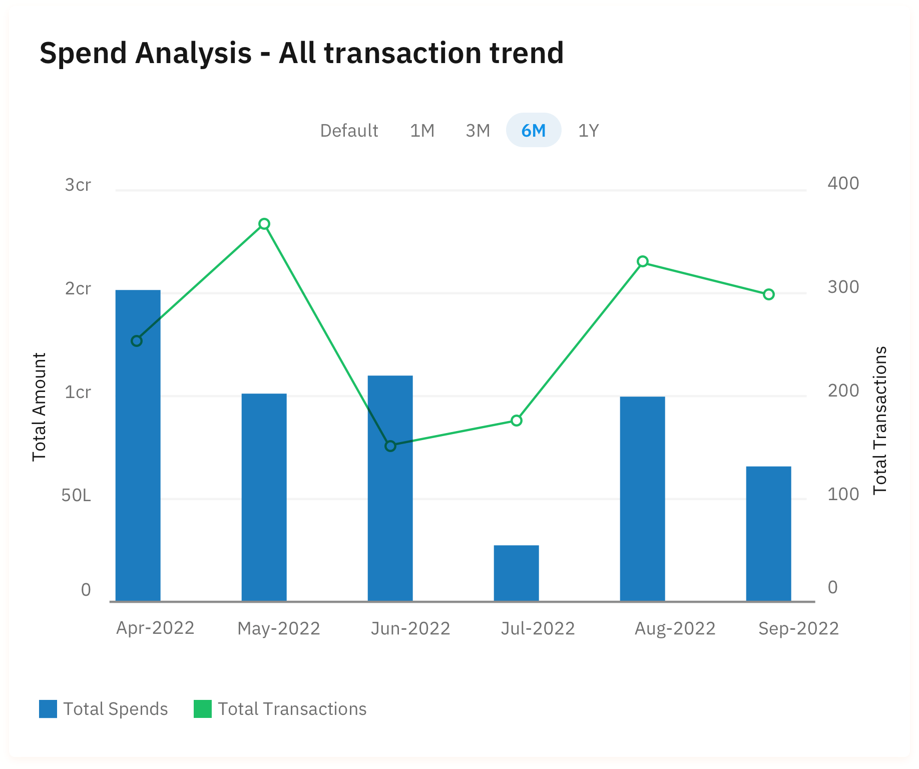 Travel & Expense Analytics for Smarter Spend Decisions