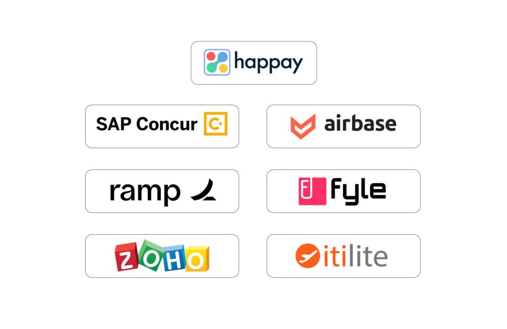 7 Best Finly Competitors, Reviews & Pricing [2026]