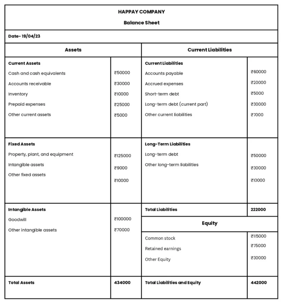 Balance Sheet Meaning Types Components Example Happay
