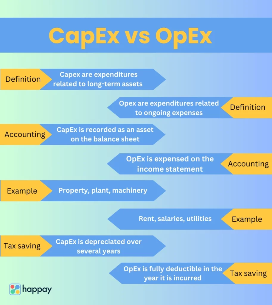 What Do The Terms CapEx And OpEx Mean To You 42 OFF