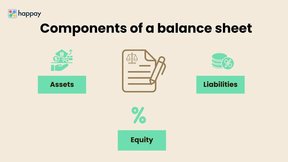 Balance Sheet Meaning Types Components Example Happay