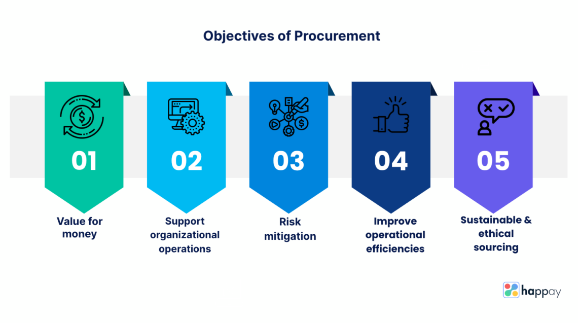 Procurement vs Purchasing: Key Differences Explained
