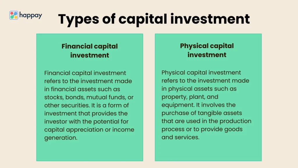 Capital Investment Meaning Types How It Works Examples Capital Investment Meaning Types How It Works Examples