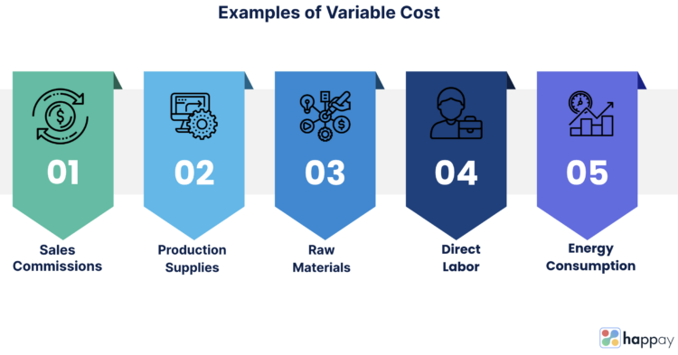 Variable Cost: Definition, Types, Formulas, Calculations & Example