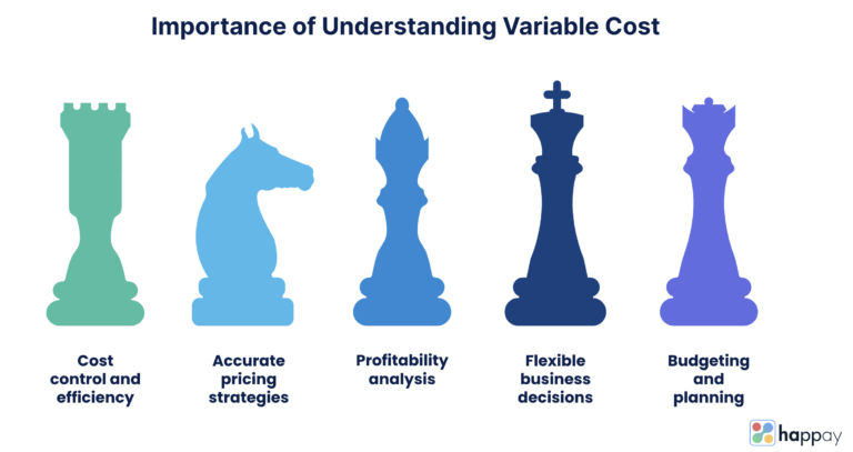 Variable Cost: Definition, Types, Formulas, Calculations & Example