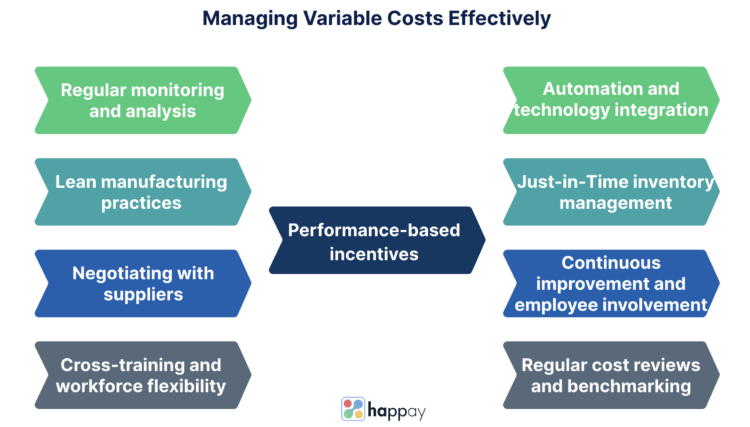 Variable Cost: Definition, Types, Formulas, Calculations & Example