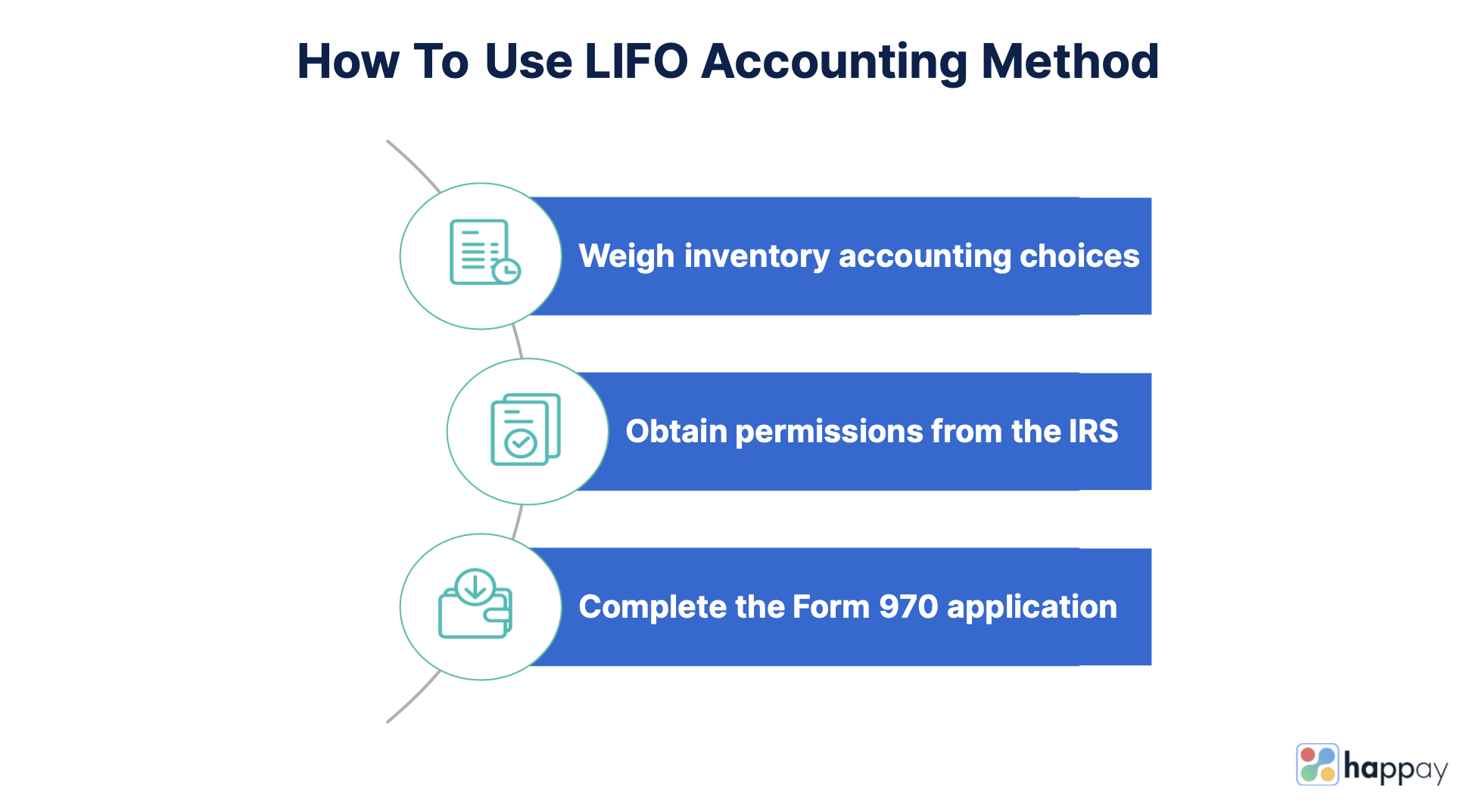 LIFO (Last In, First Out): Meaning, Formula & Examples