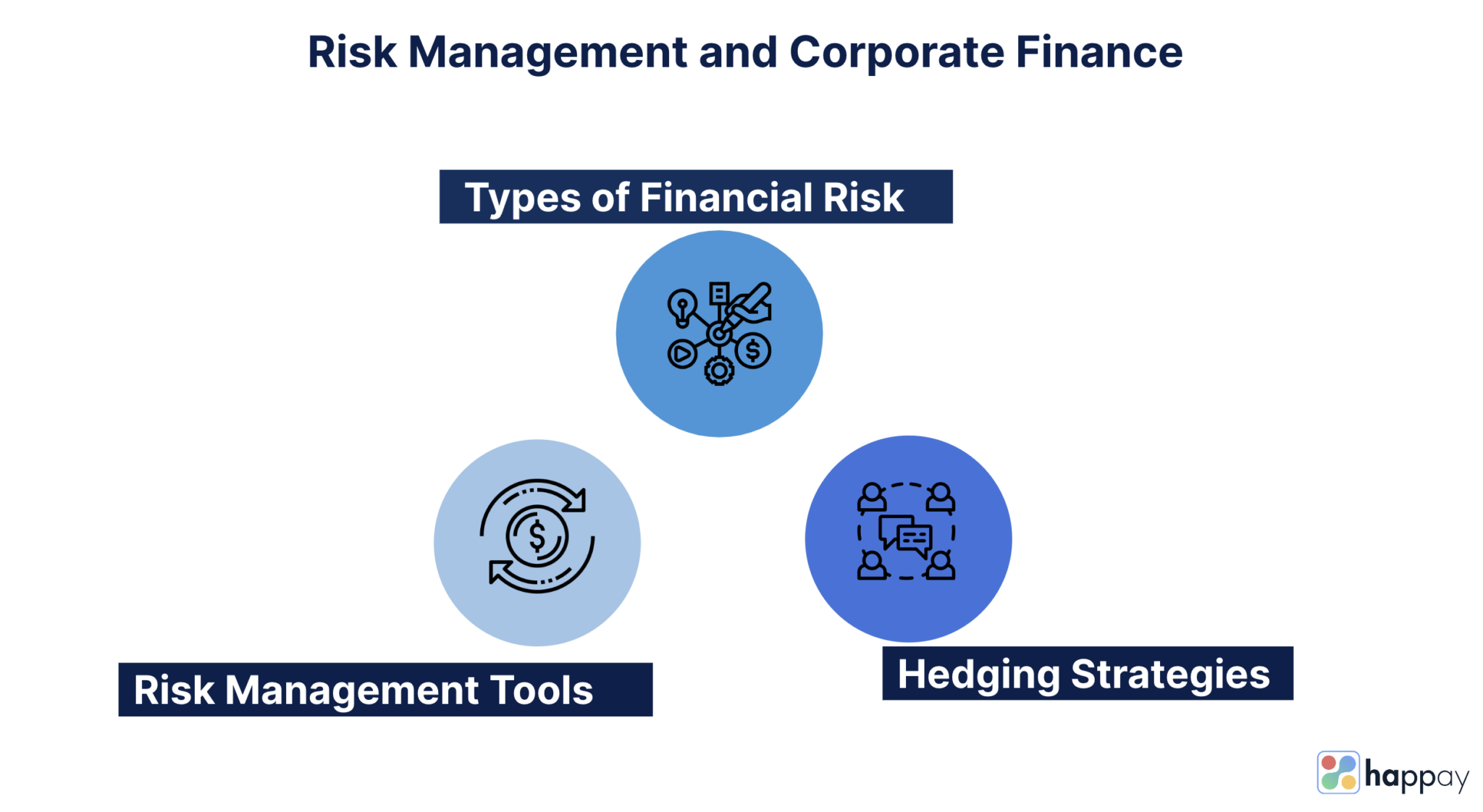 Corporate Finance: Definition, Concepts, and Best Practices