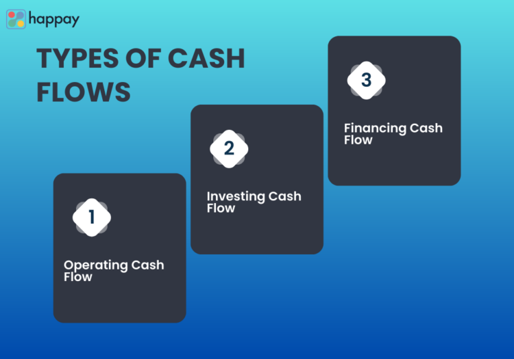 Cash Flow Analysis: Definition, Formula & Example