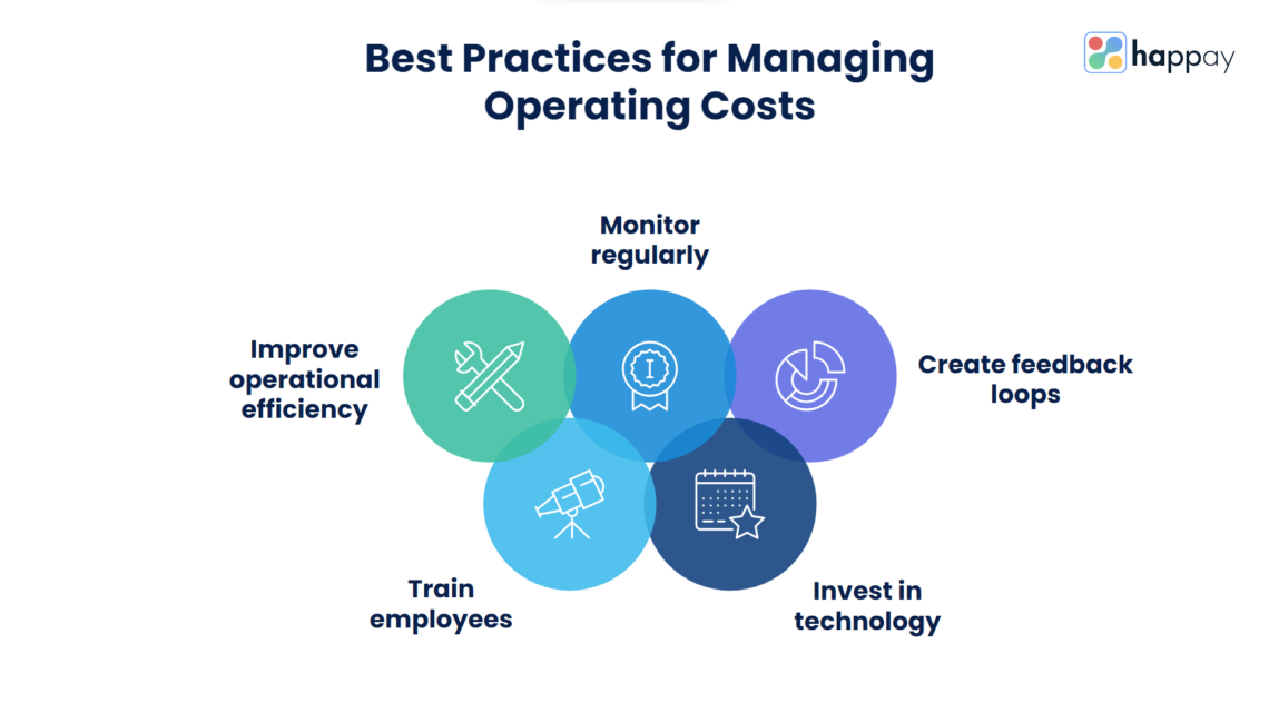 Operating Cost: What is it, How to Monitor, Adjust & Calculate It?