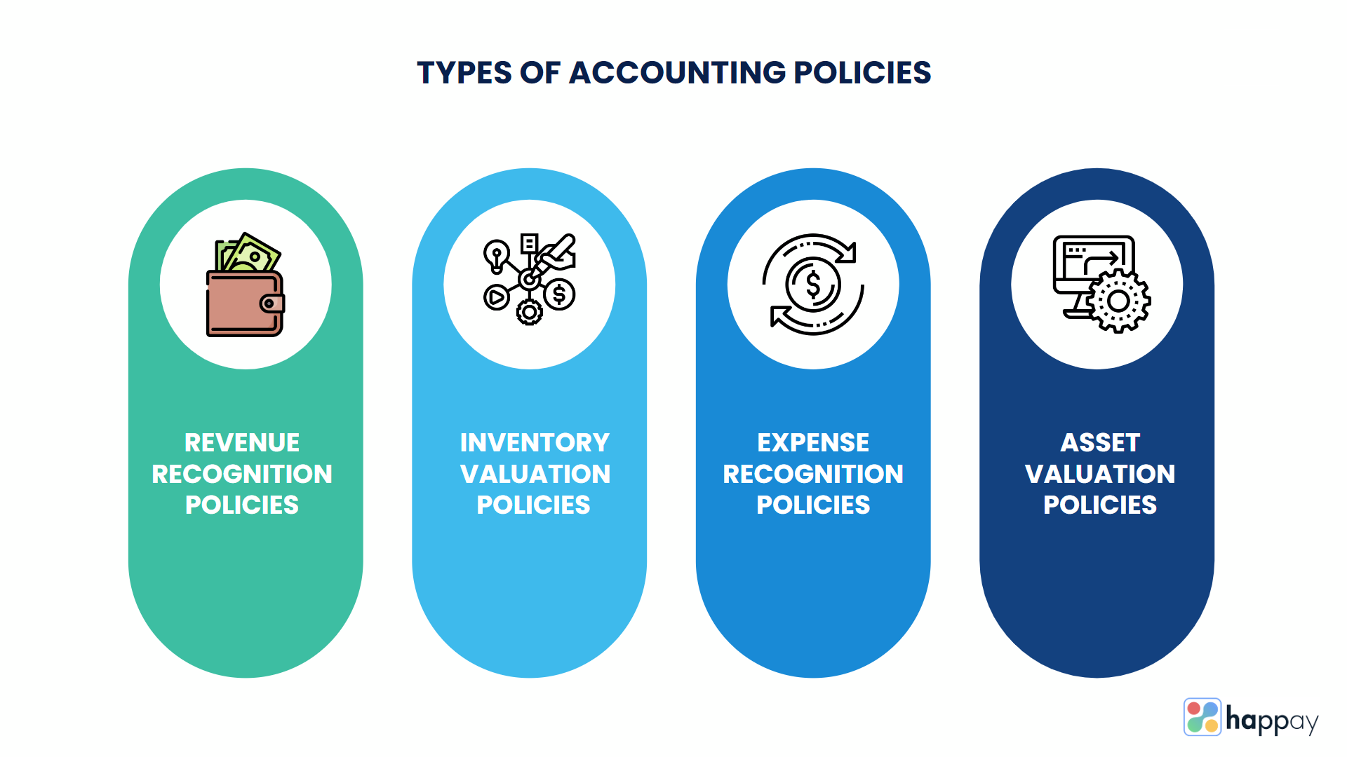 Accounting Policies: Definition, Examples & Importance