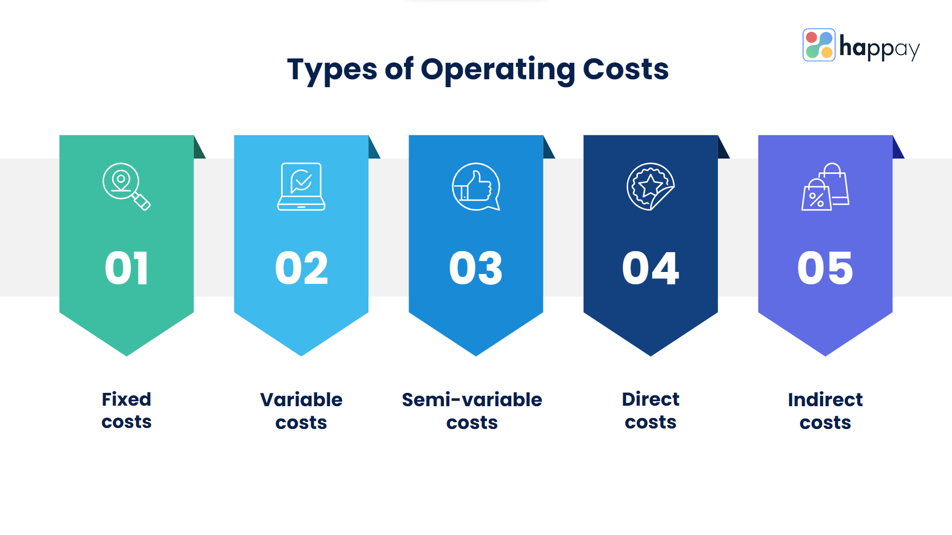 Operating Cost: What is it, How to Monitor, Adjust & Calculate It?